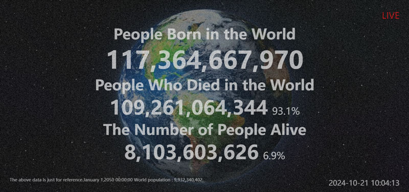 Real-time statistics of the total number of humans _ LIVE